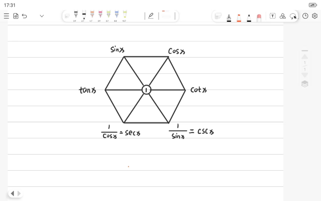 一张图快速记忆三角函数公式