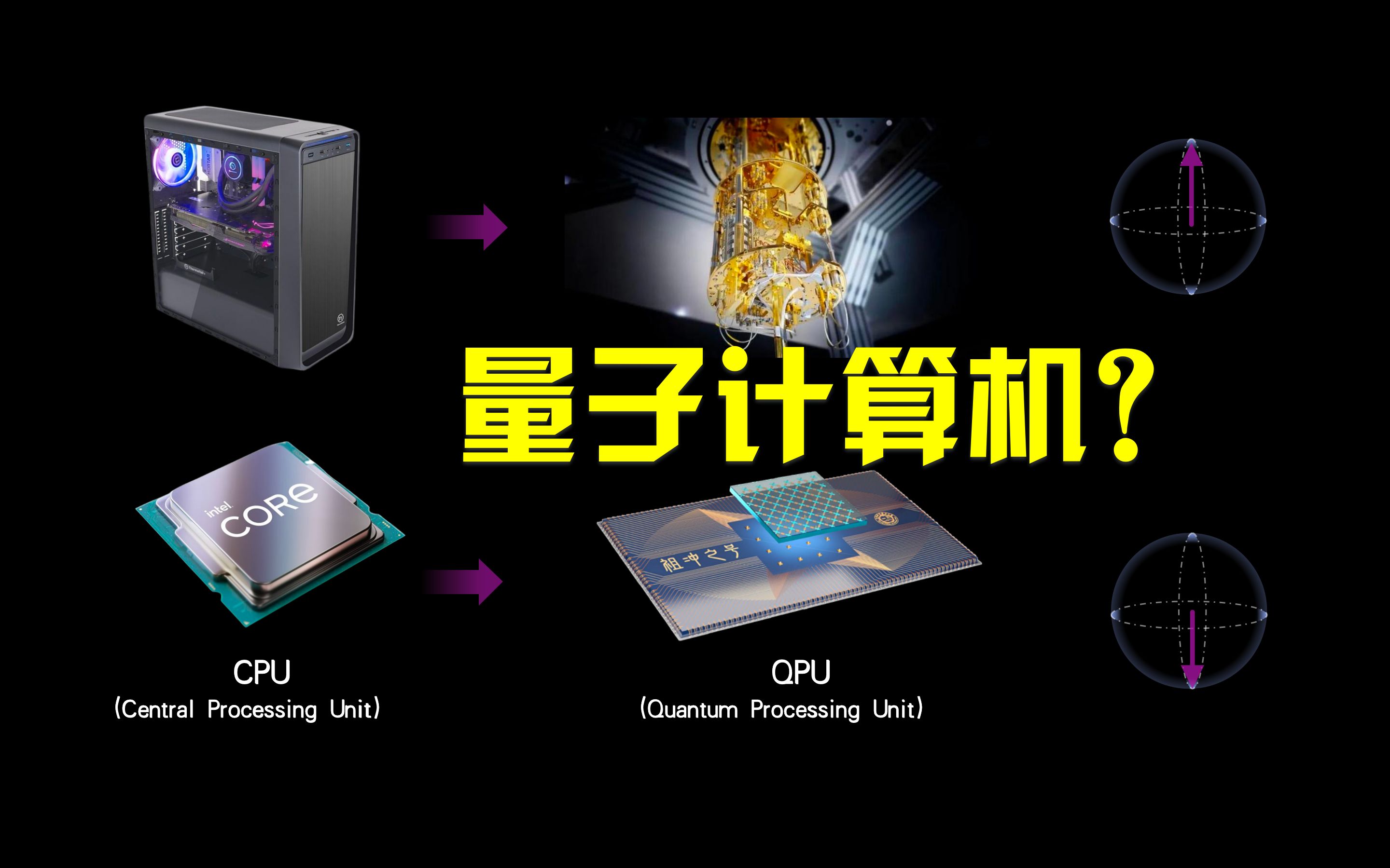 【科普动画】量子计算机如何“使用”