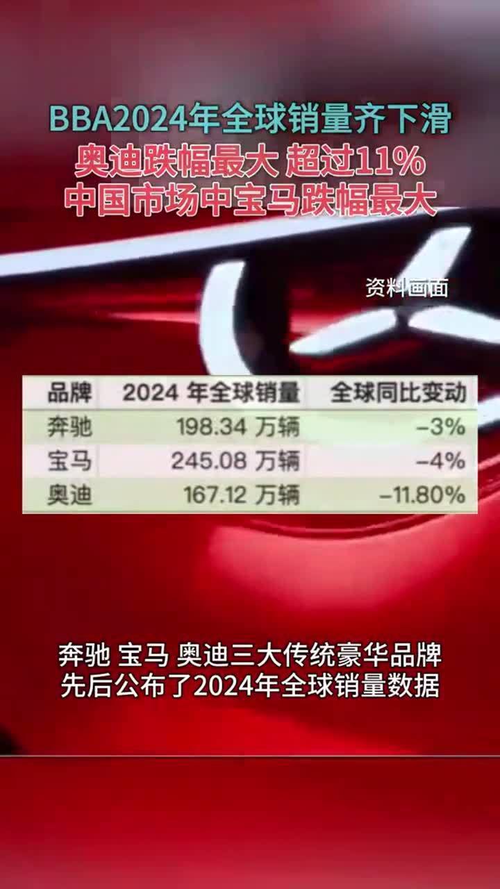 BBA2024年全球销量齐下滑!奥迪跌幅最大!