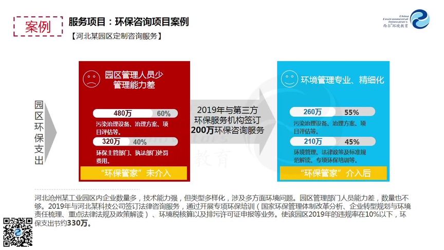 西尔环境教育#环保管家 #增值服务 有哪些?想做#环保管家 的