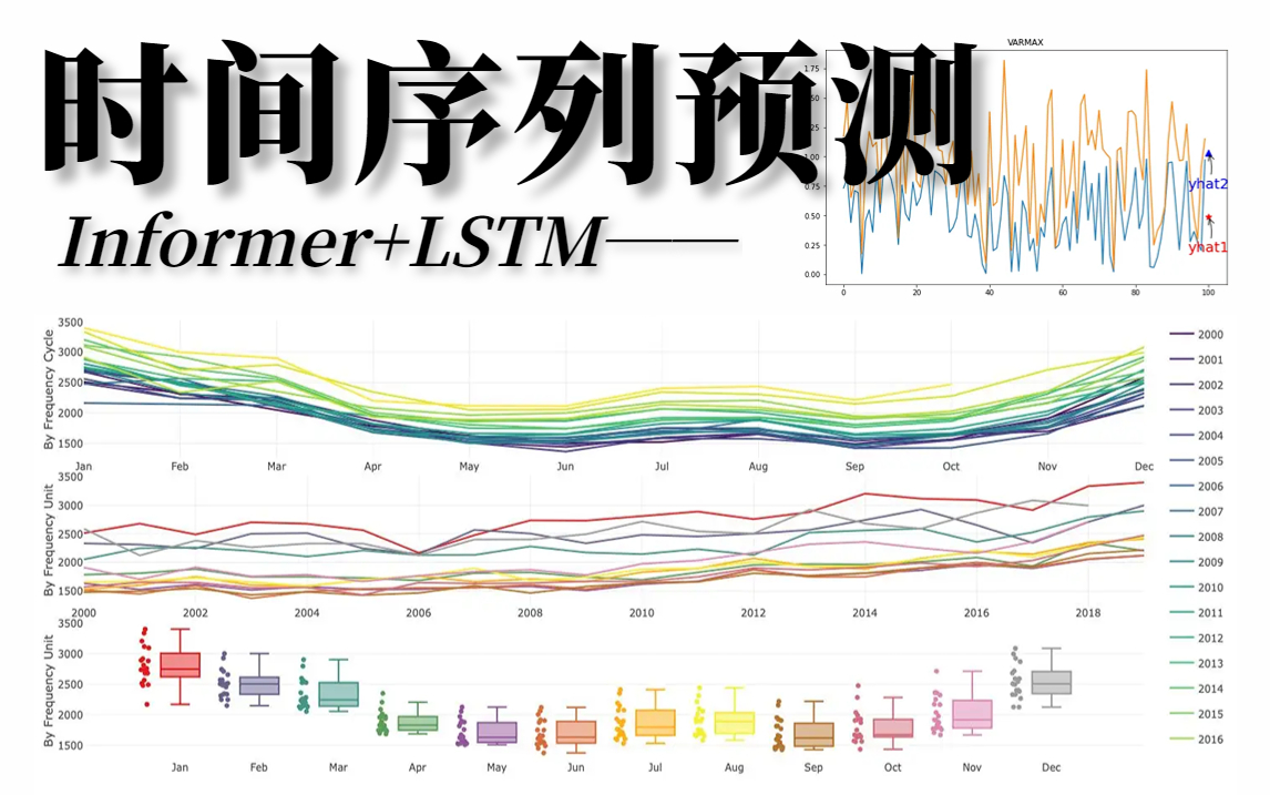 2023最热门的两大模型:Informer+LSTM两大时间序列预测模型,论文...