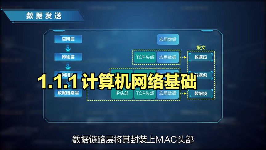 1.1.1 计算机网络基础