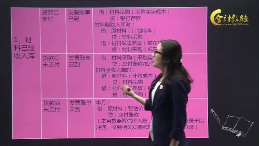 #会计会计 企业公司常见业务账务处理,全面总结详解,免费学习了