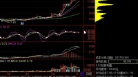 【散户入门必学】怎判断大盘个股涨跌---成功率极高的方法