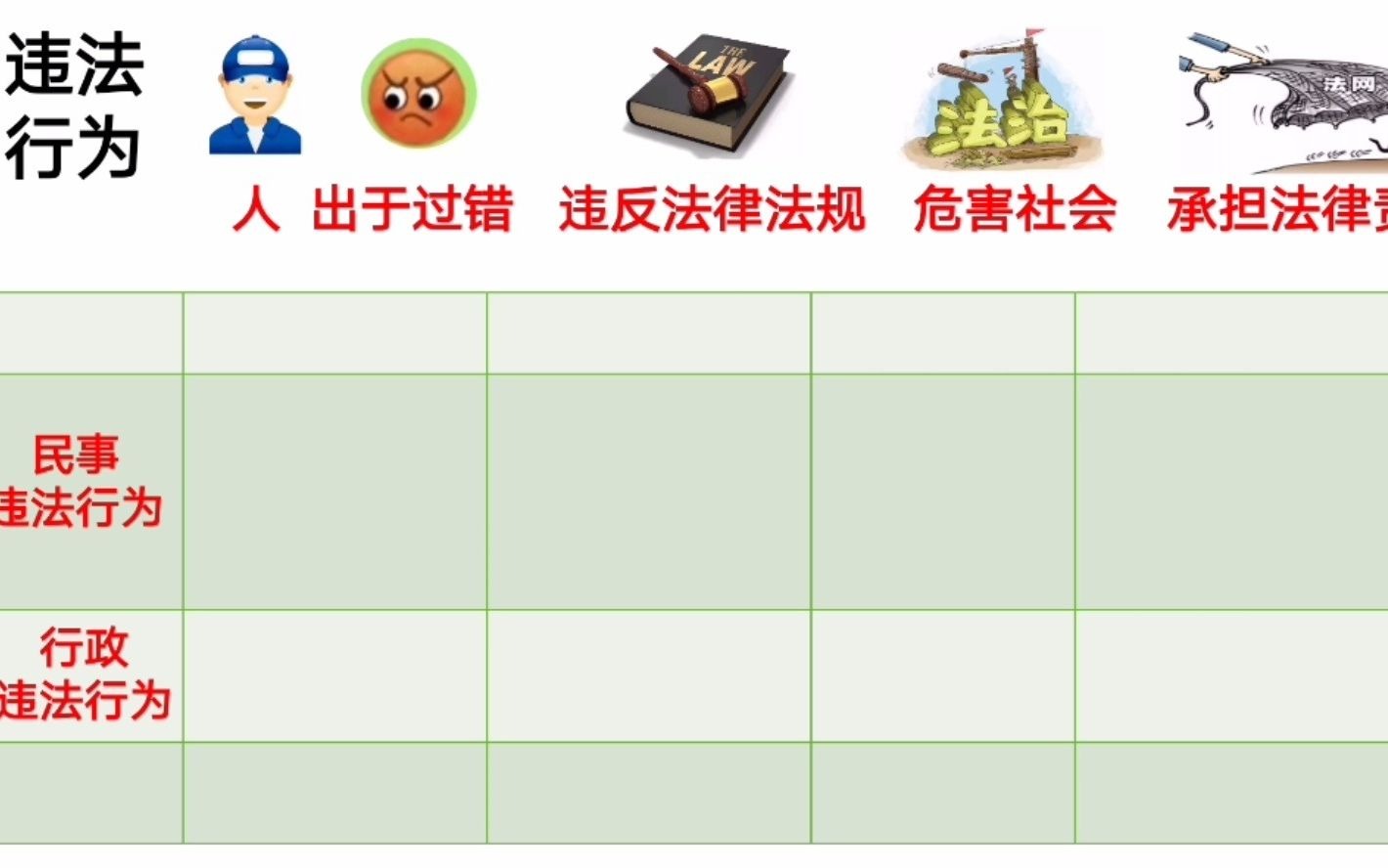 《法不可违—如何区分三种违法行为?》