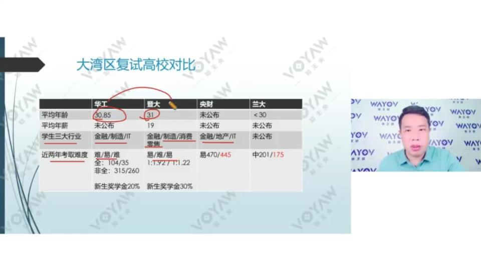 2022管理类联考丨大湾区MBA复试高校对比