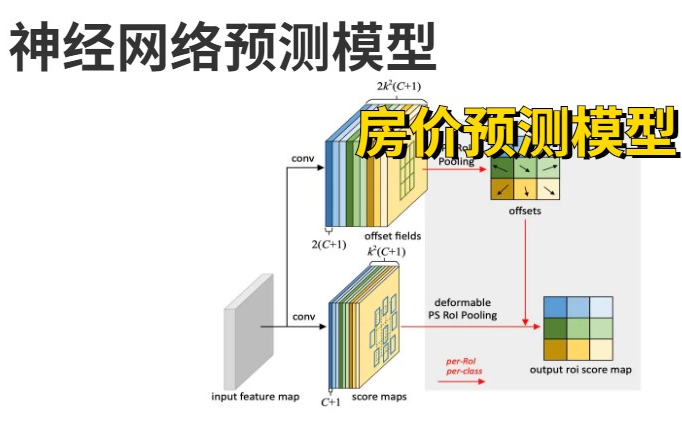 2022年最牛的神经网络预测模型项目实战!附赠源代码和技术教学。...