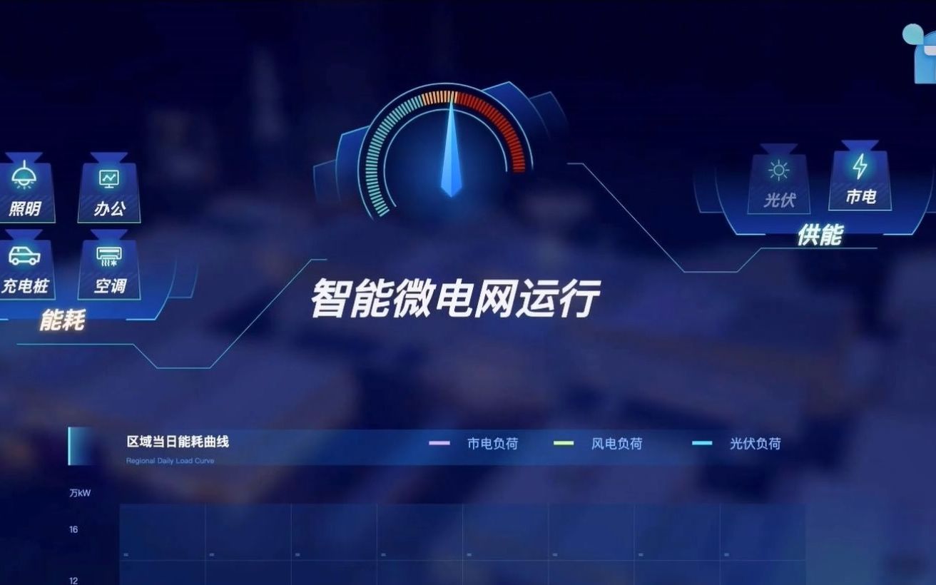 智能微电网运行三维可视化大屏监控
