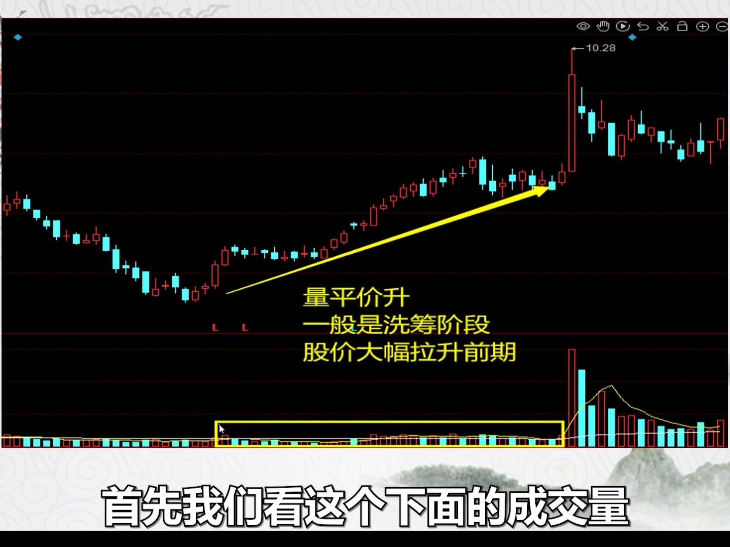 ...有人把“量价关系”的精髓给讲透了,看懂此文,一眼找准股票涨跌规律!