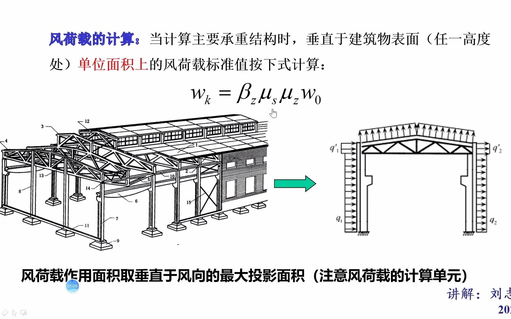 3.10 风荷载计算-梁兴文第四版