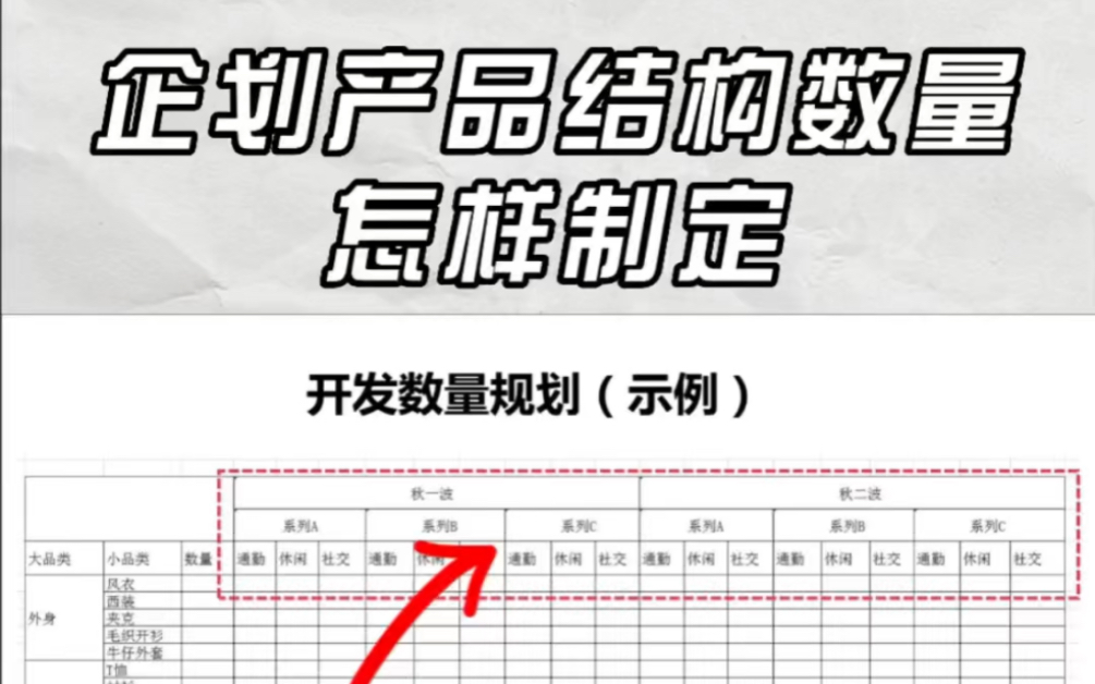 服装设计企划产品结构数量怎样制定?