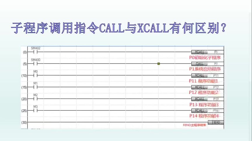 #每日一学 子程序调用指令CALL与XCALL的区别 [玫瑰]全国PLC