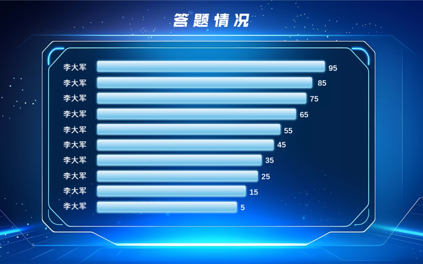 知识竞赛百人团答题系统 最新颖的答题方式