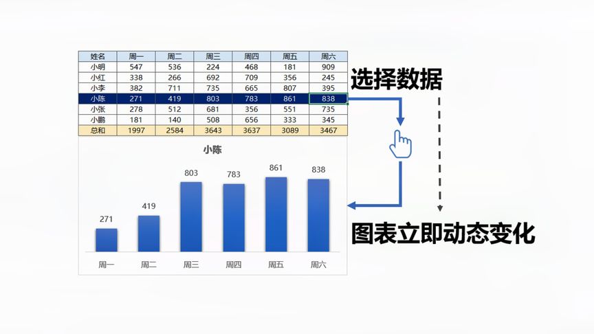 EXCEL选择即改变的图表类型(这个思路值得参考)