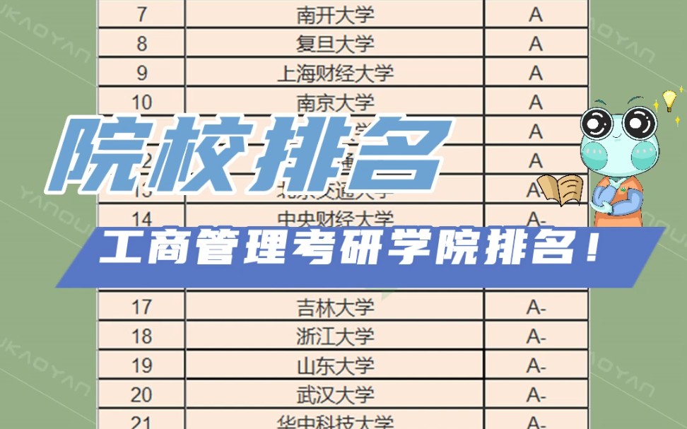 工商管理考研学院排名✅热门专业学校来啦❗️