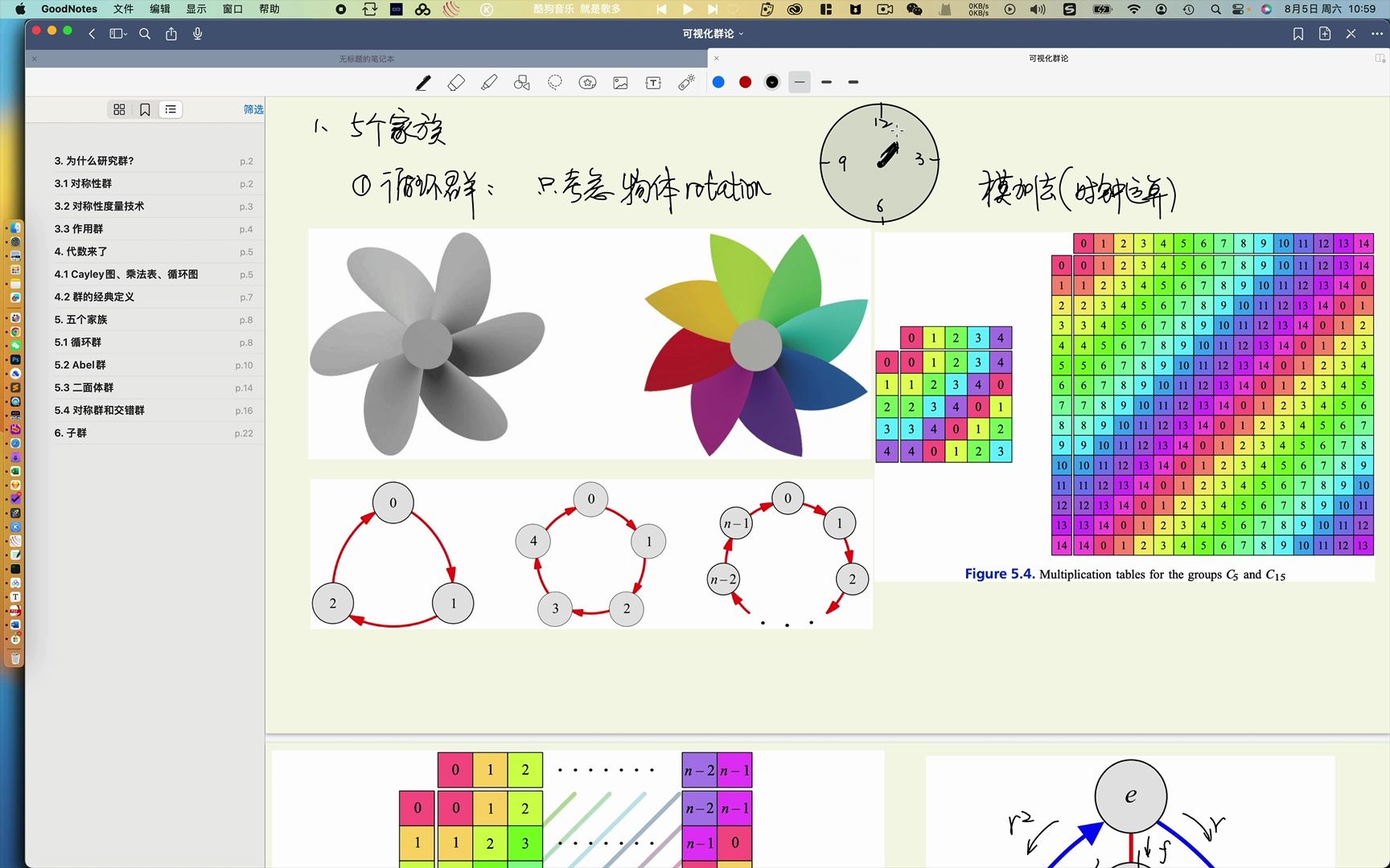 ...群基本定理一条事实就告诉我们Abel群所有的结构你都可以了如指掌。
