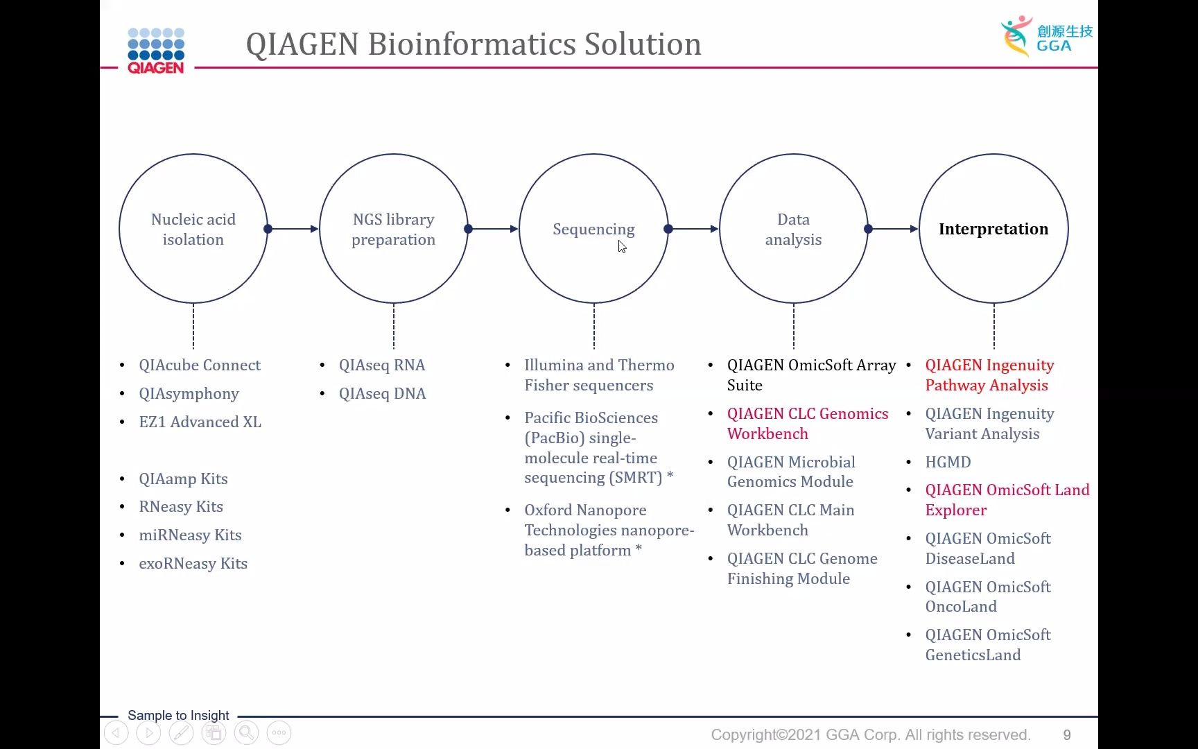 QIAGEN IPA 系統生物學分析軟體 2021(資料庫搜尋;蛋白質網路建立;...