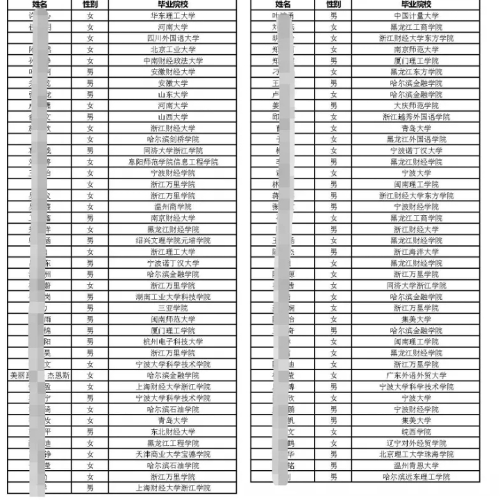 第一批!中国银行2023年度录用应届生名单出炉!