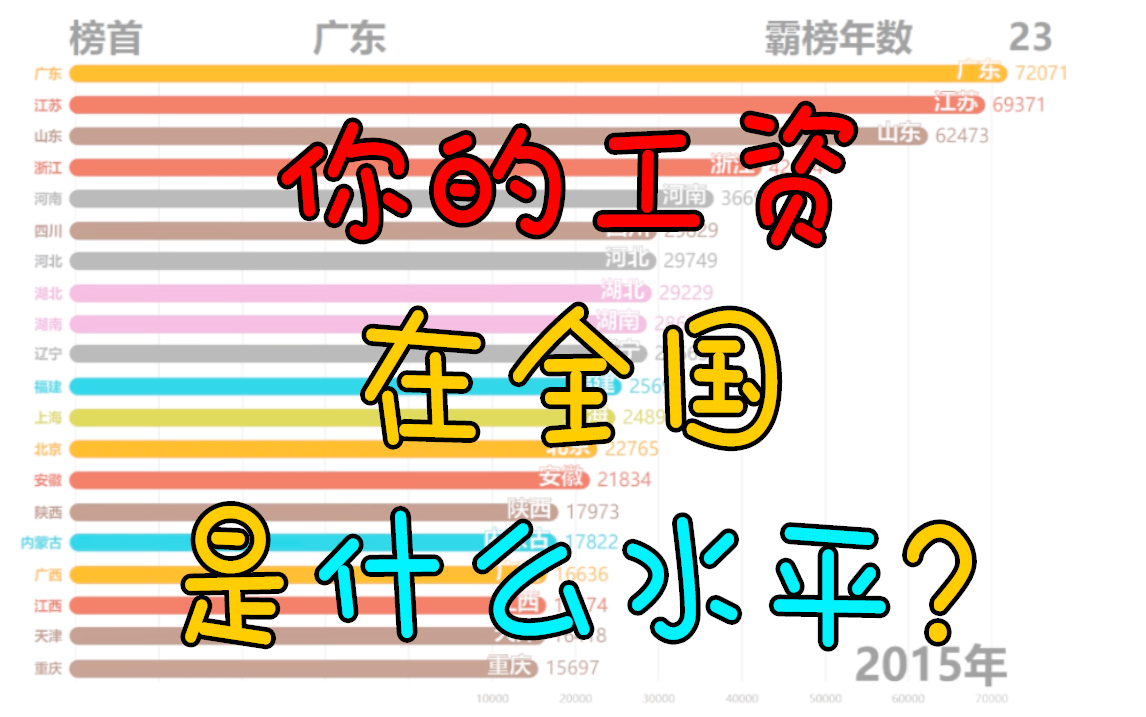 你的工资是什么水平?2分钟看完你就知道了
