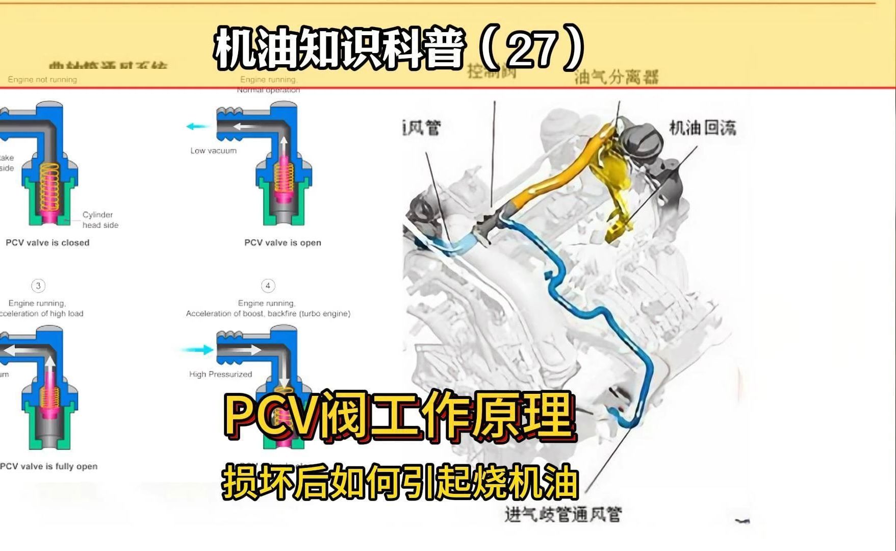 曲轴箱废气系统PCV阀工作原理,它损坏是如何造成烧机油的
