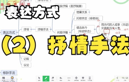 (语文最底层逻辑)【艺术手法】【表达方式】---(2)抒情手法