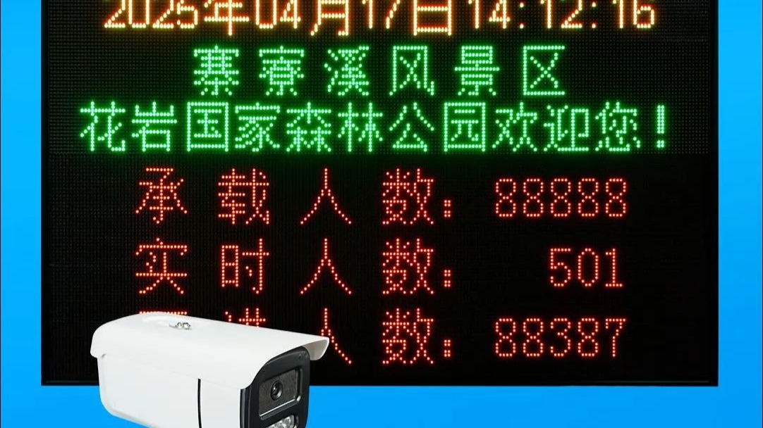 客流统计摄像机搭配人员识别算法,实现景区人数精准管控