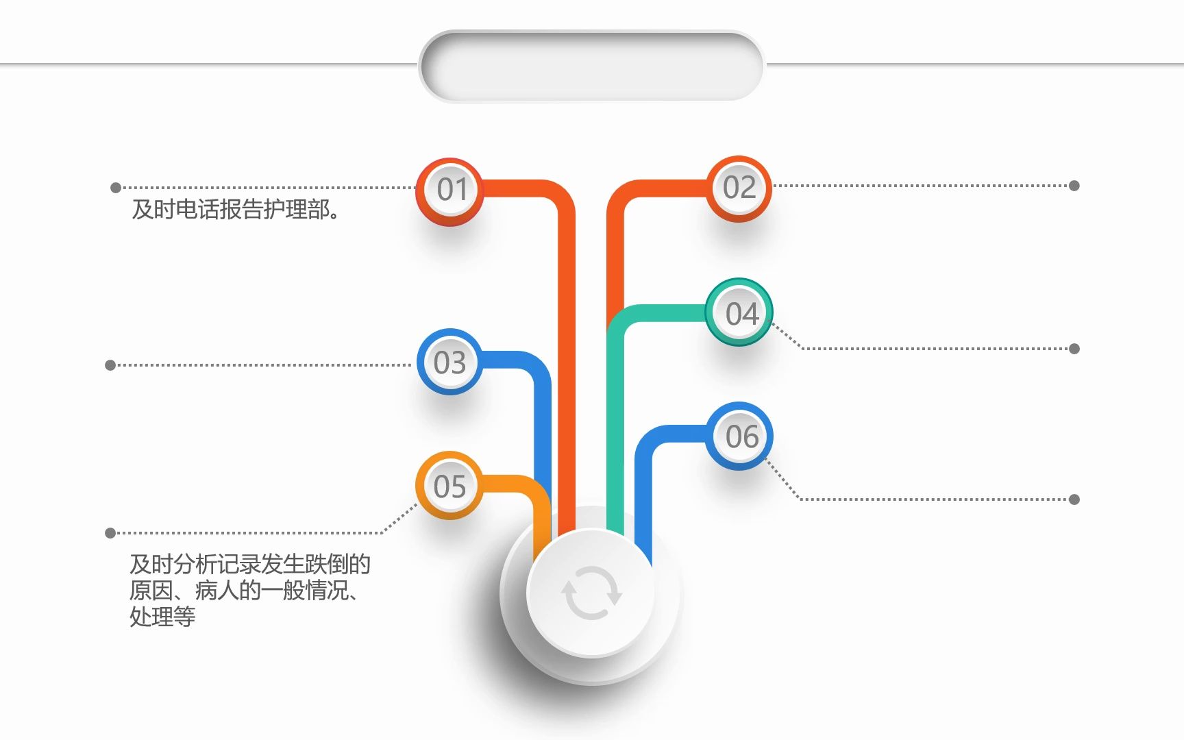 医院护理PDCA品管圈案例汇报PPT
