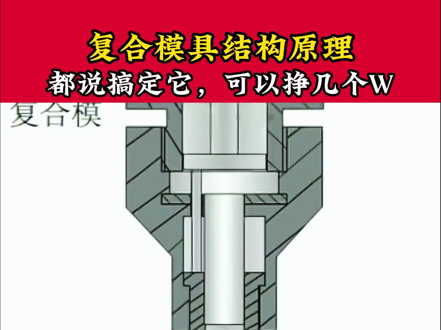 复合拉伸模具结构原理动画演示。