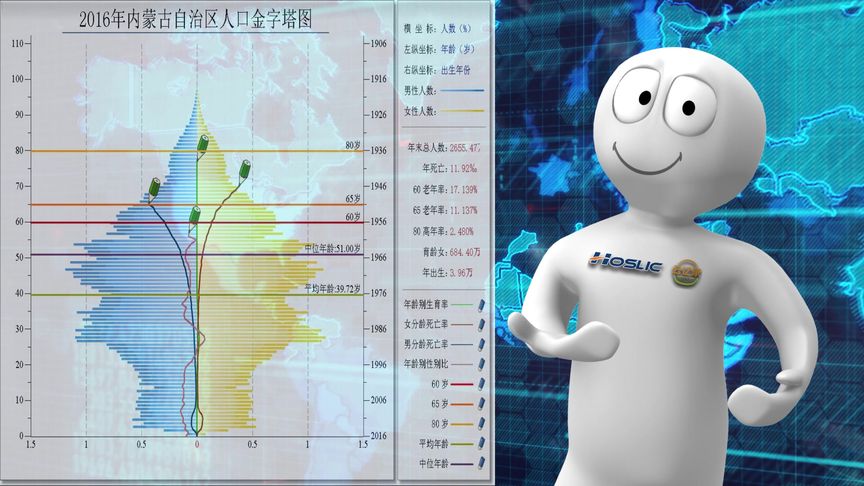 大数据如何整合?