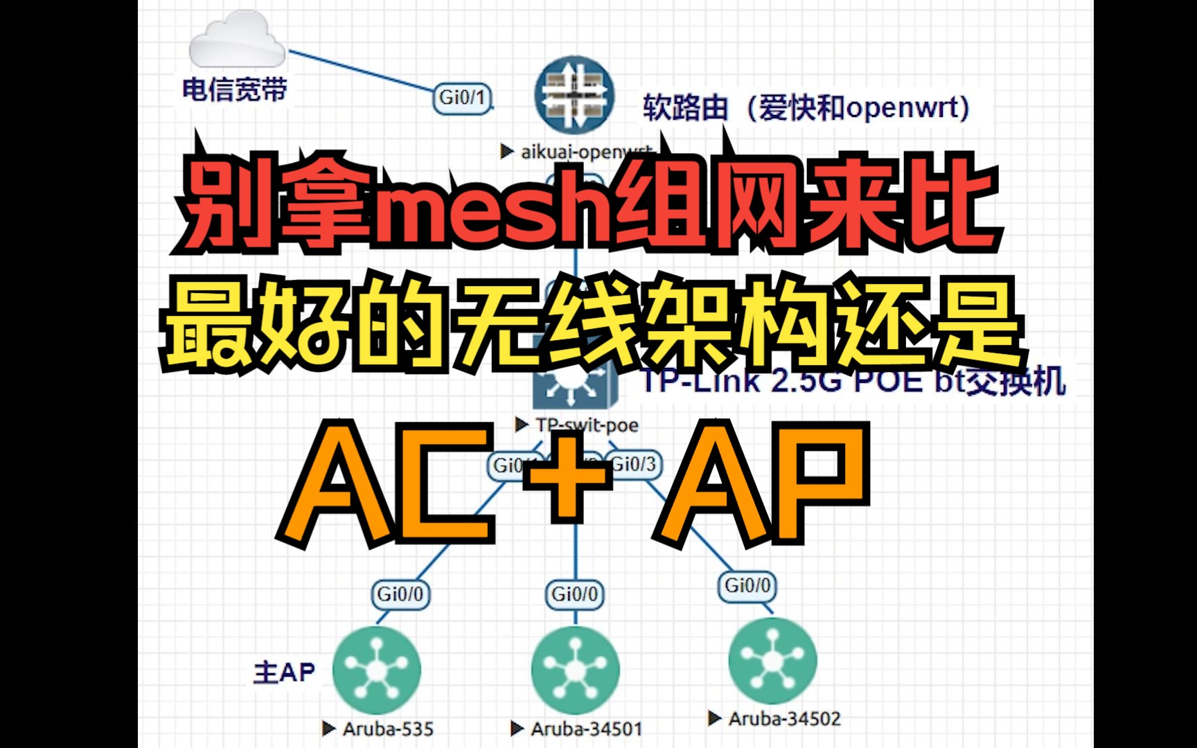 ...组网第二集智能组网测试,别拿mesh组网来比,垃圾,最好的无线方案...