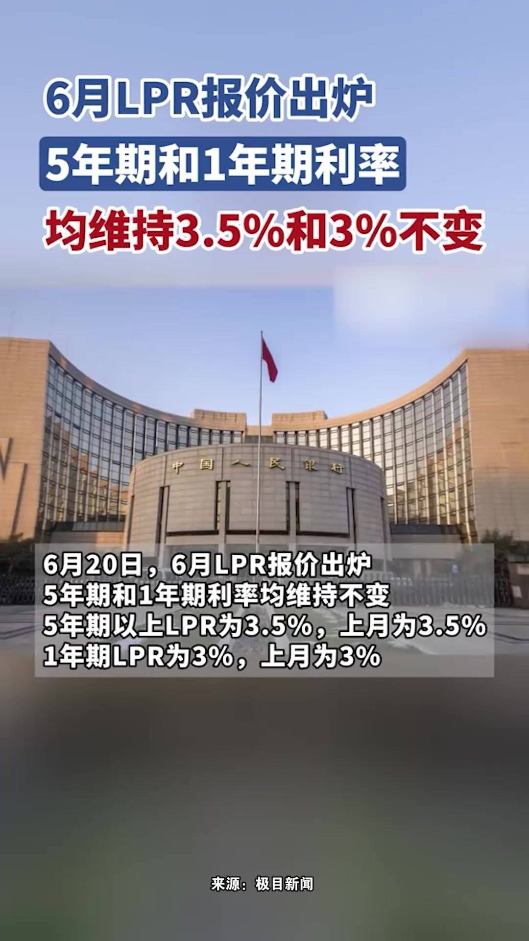 6月LPR报价出炉,5年期和1年期利率均维持3.5%和3%不变
