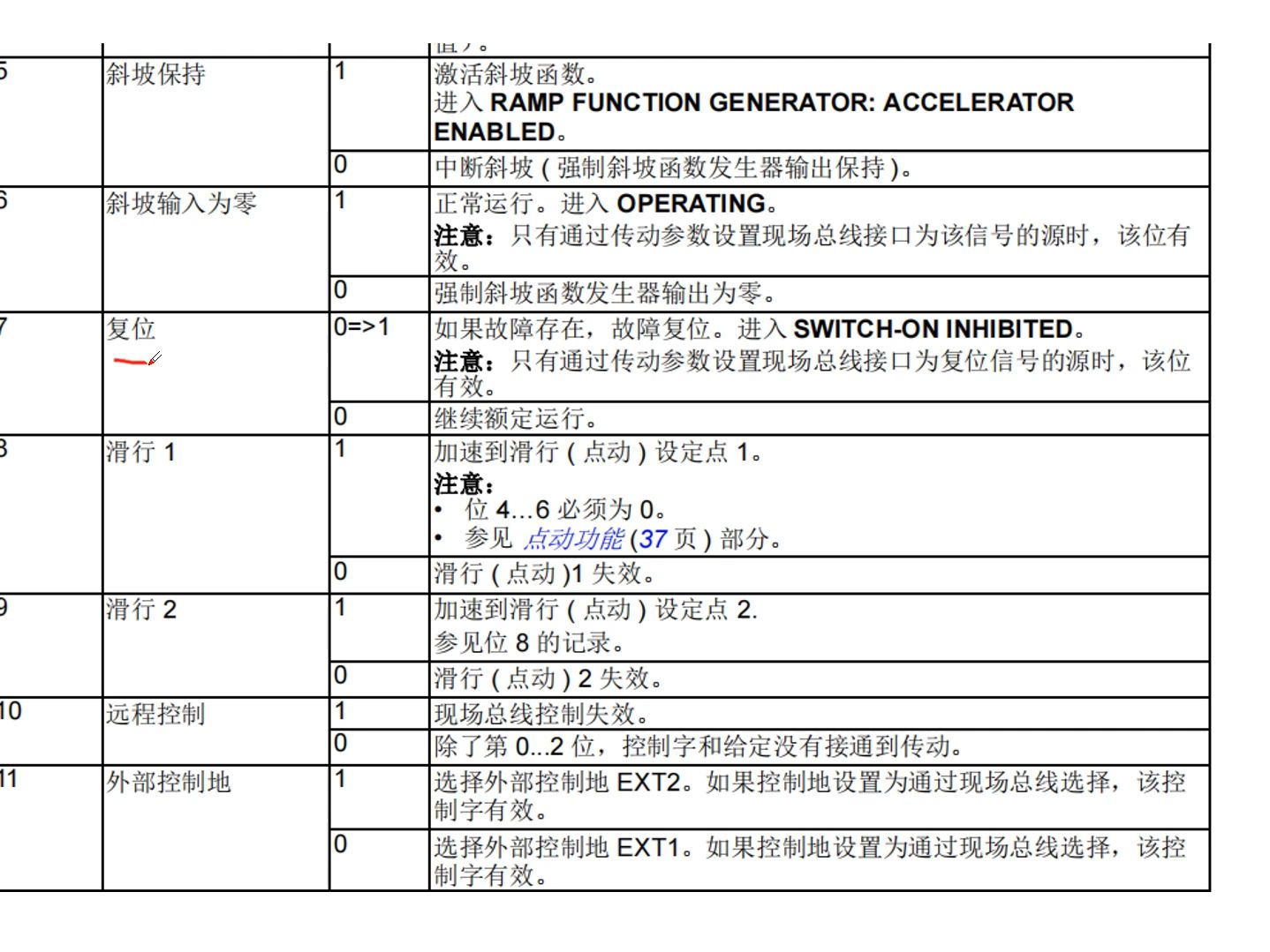 ACS880变频器控制字与状态字