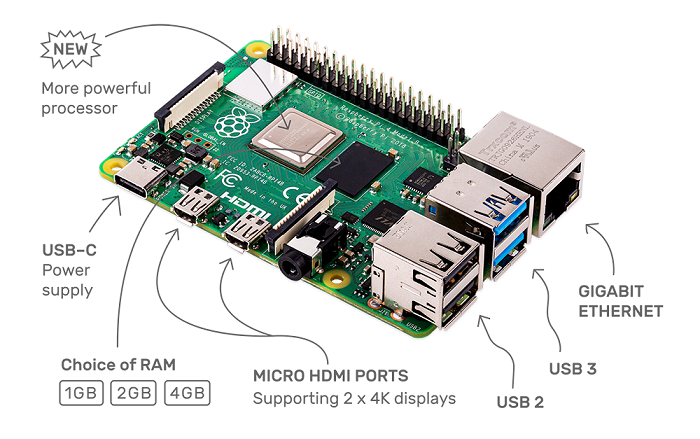 拿树莓派搞开发?Pi 4B编译Linux系统openwrt