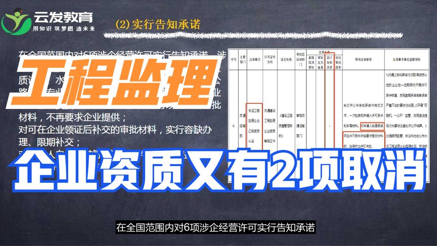 建筑工程监理企业资质又有2项取消!