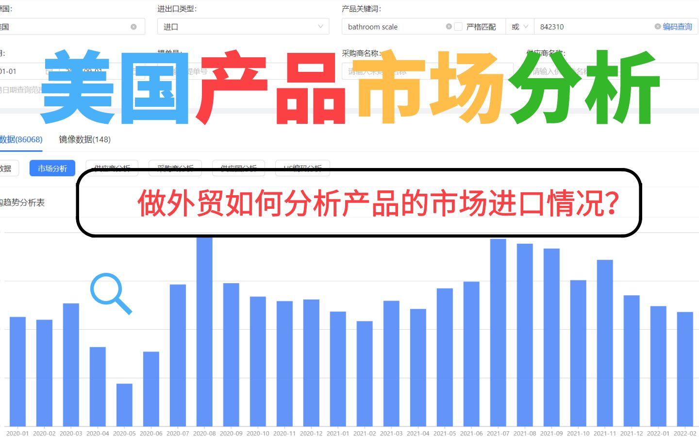 实操演示|外贸人如何做美国行业市场分析?如何了解产品在美国的进口...