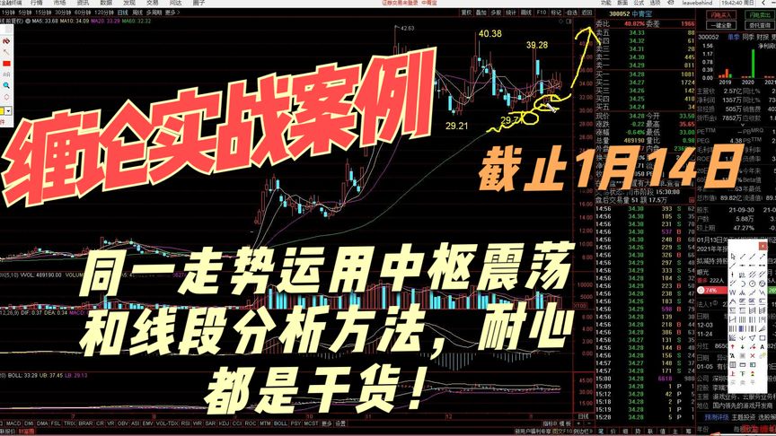缠论实战截止1月14日,同一走势不同分析,结论不同互相支持