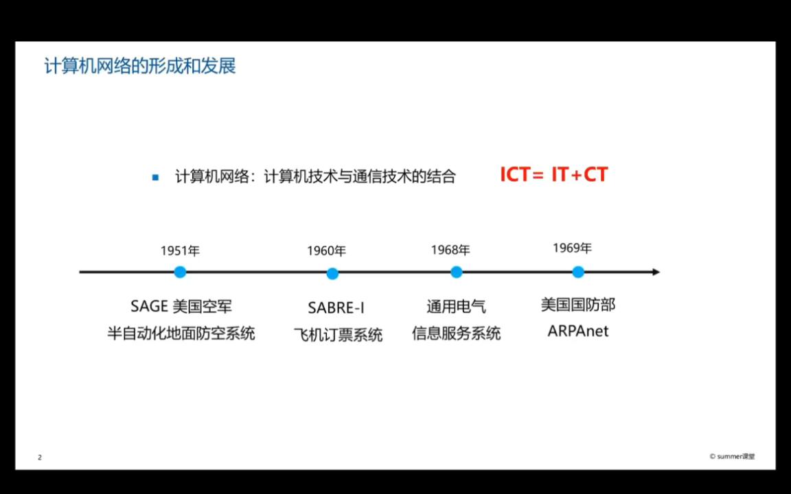 1-1计算机网络基础