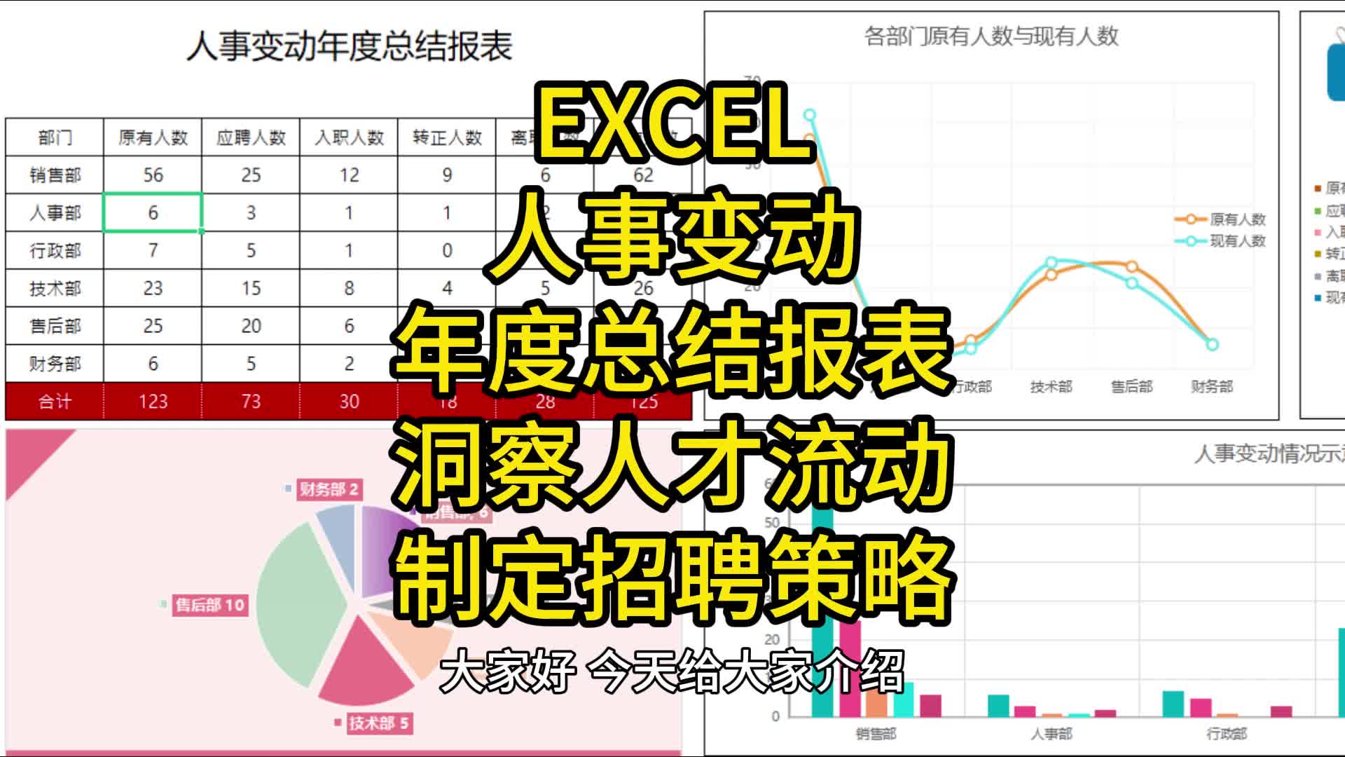 EXCEL人事变动年度总结报表:洞察人才流动,制定招聘与留任策略