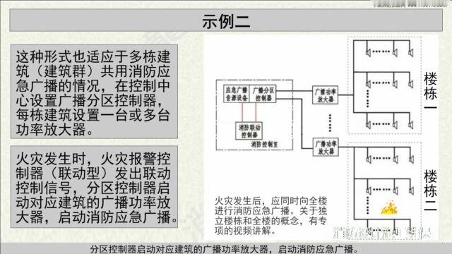 实例讲解消防应急广播系统在单栋建筑、多栋建筑中的设置