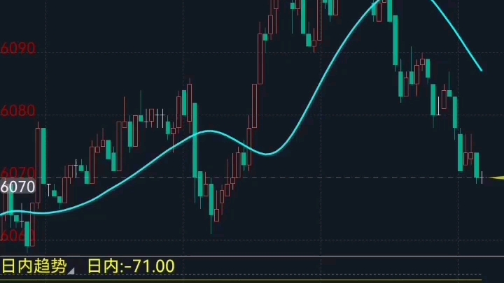 0323pvc行情回放 副图日内趋势指标分享