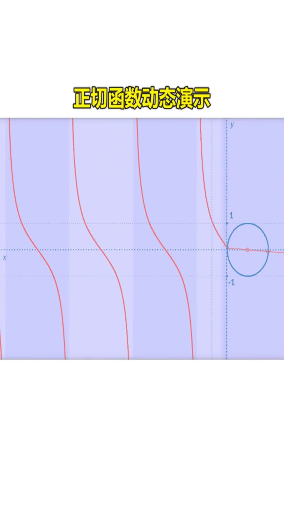 正切函数动态演示