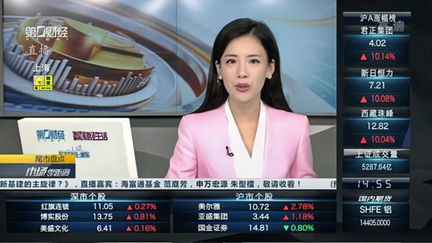 股指N型结构能走多远 会否演绎成M型结构?丨收盘倒计时