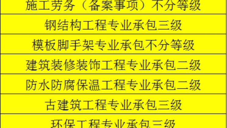 建筑类工程资质转让咨询