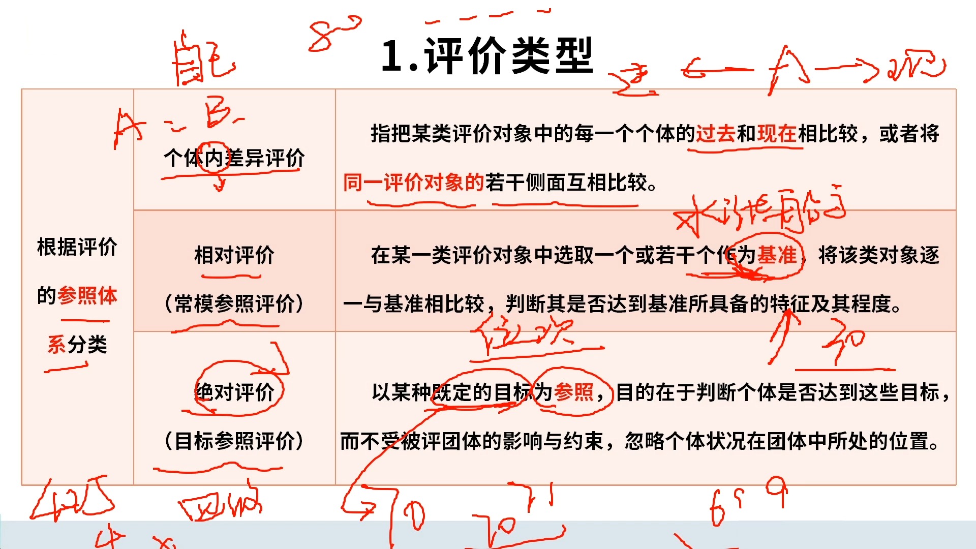 ...幼儿园课程,教育活动基本概述,幼儿园各学习领域教育活动设计(1)(完...