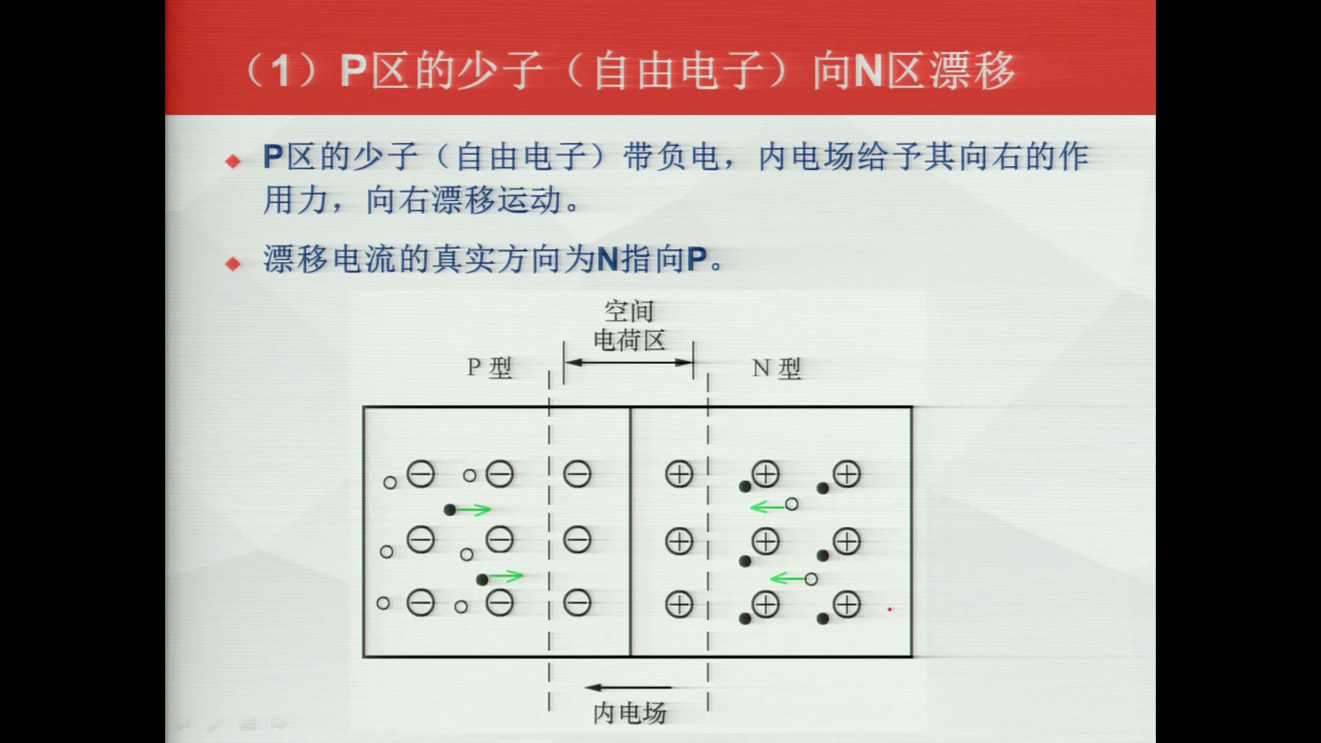 113_audiovideo_39---PN结的形成过程--(4)--P区的少子和N区的少子...