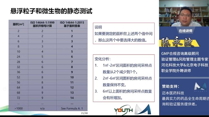 专业分享:悬浮粒子动态监测VS静态监测