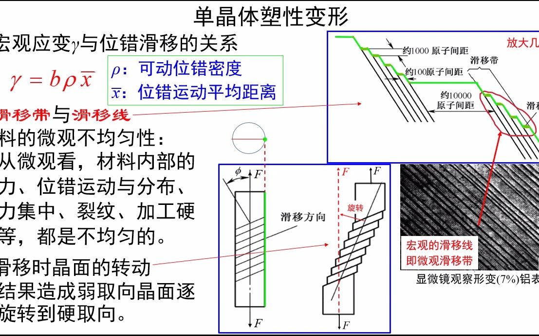 7.6-单晶体塑性变形-《材料科学基础视频讲义》-吴锵