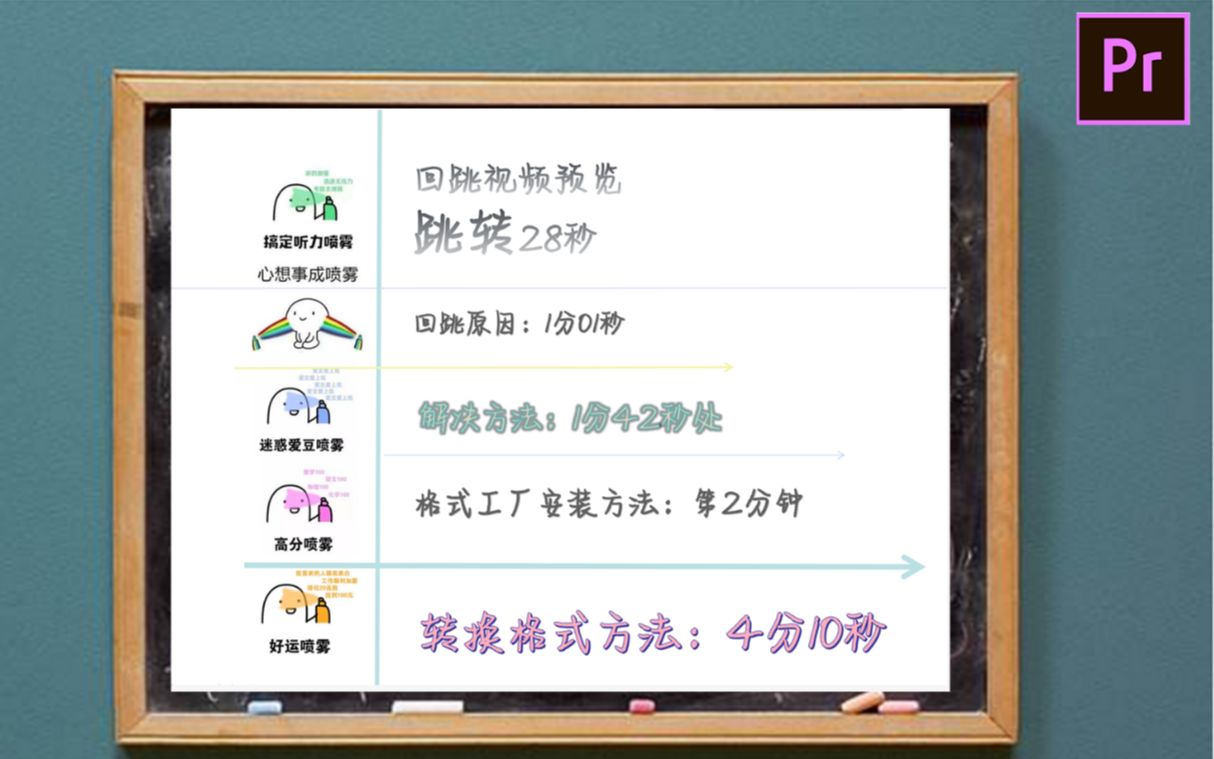 解决苹果手机拍摄视频导入Pr预览出现回跳问题方法