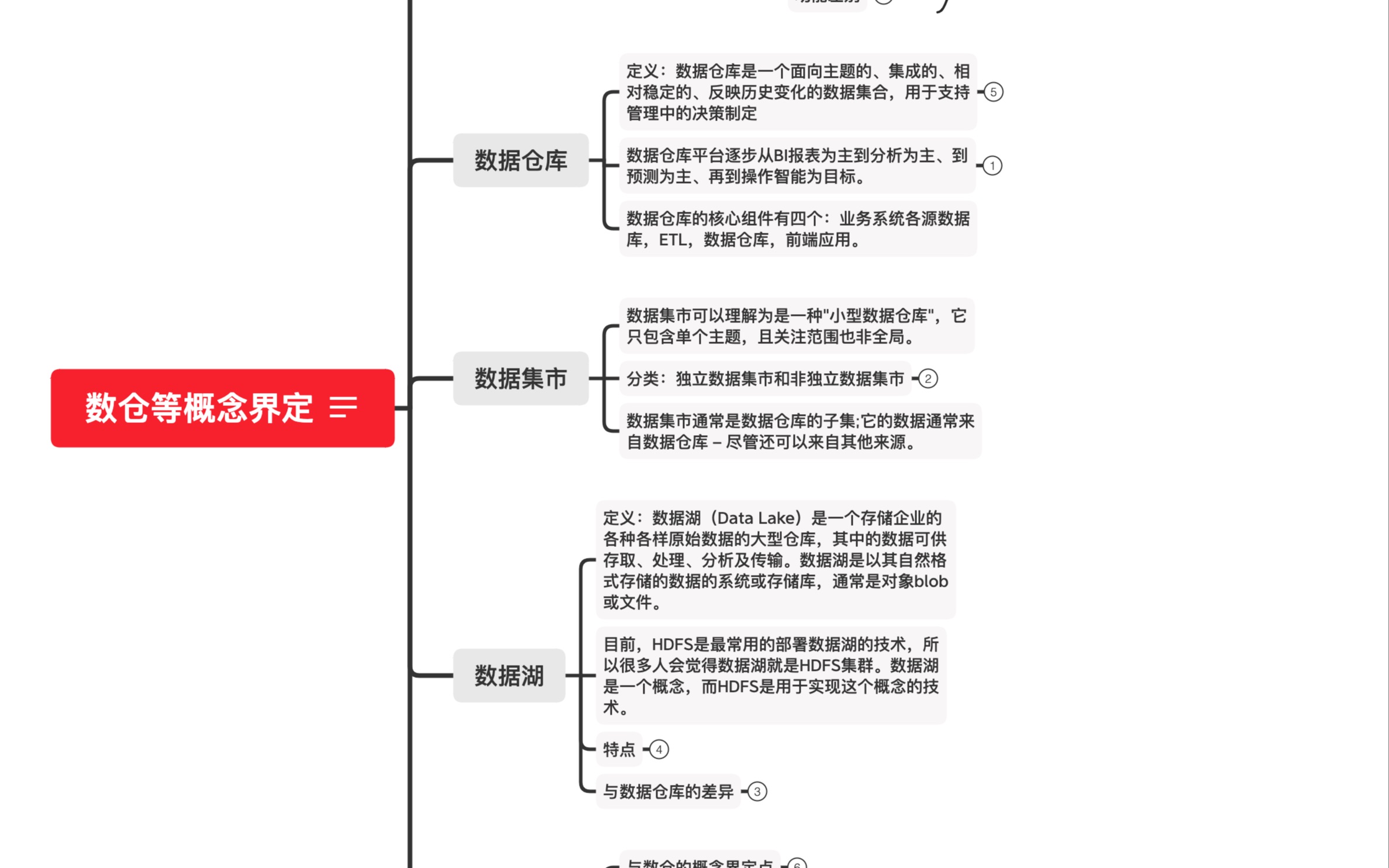 数据库、数仓、数据中台概念说明