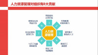 人力资源管理对组织的八大贡献